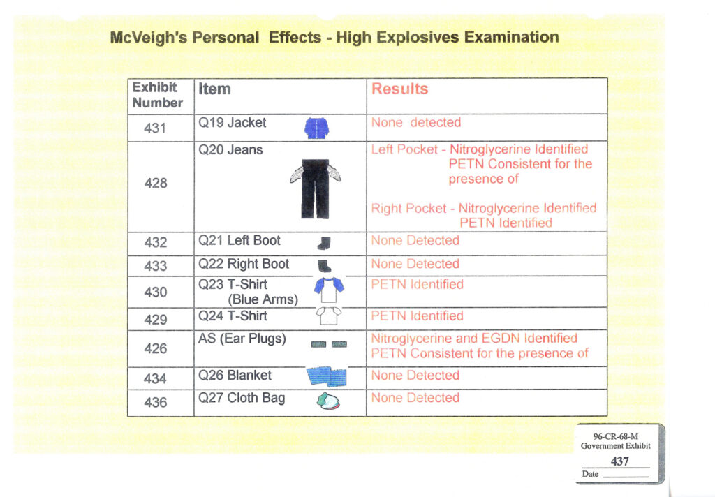 FBI Sketch of John Doe #2 – Oklahoma City National Memorial & Museum