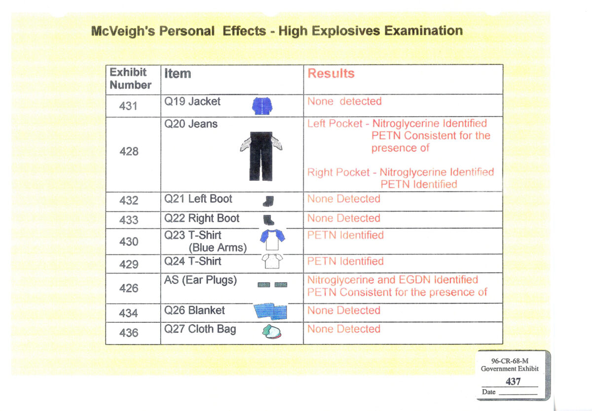 Bomb Truck Lock Assembly – Oklahoma City National Memorial & Museum